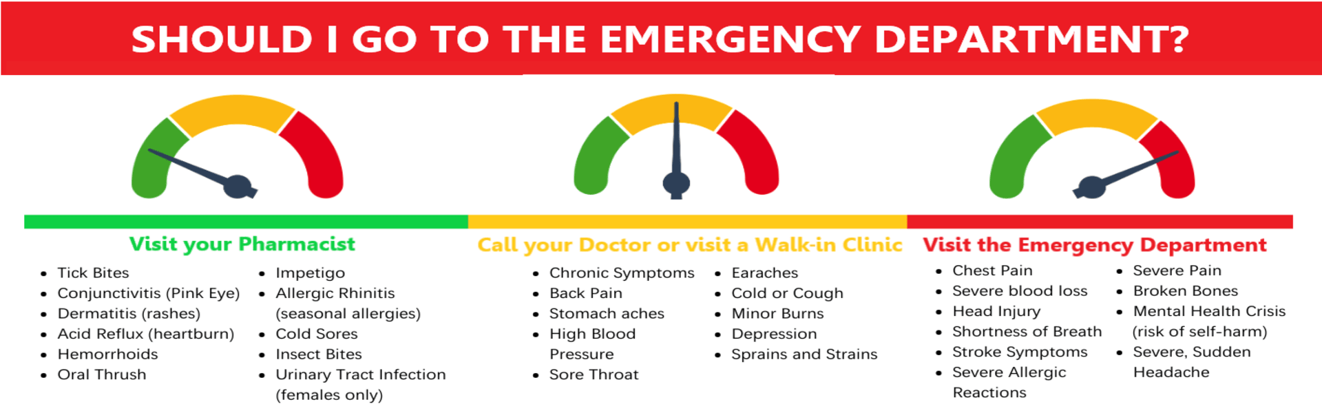 Emergency Department – Woodstock Hospital
